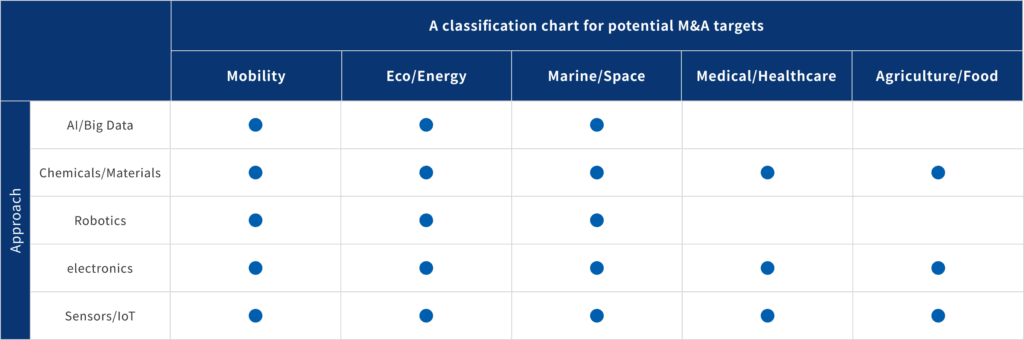 MARKTEC Business System｜MARKTEC Corporation