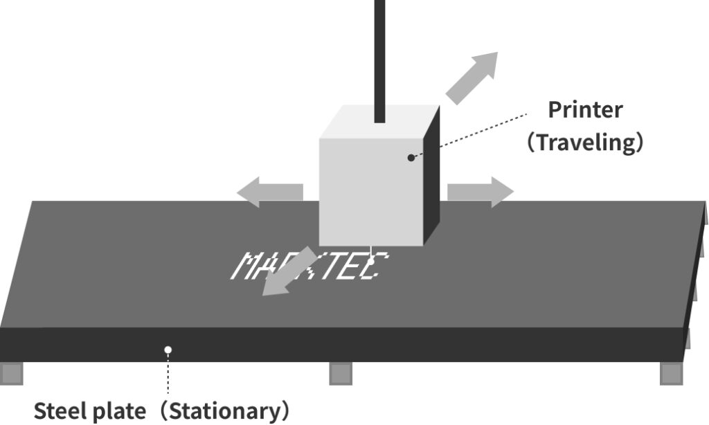 Custom‐made printing device for steel pipe｜Product Site｜MARKTEC Corporation